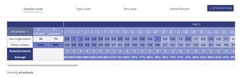 Attainment Analysis Smartgrade Attainment Analysis Smartgrade