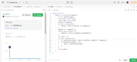 Kumar Garg On Linkedin Leetcode Problemsolving Coding Java Algorithms Datastructures