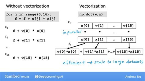 Vectorization Machinelearning Datascience Python Andrea Villanca