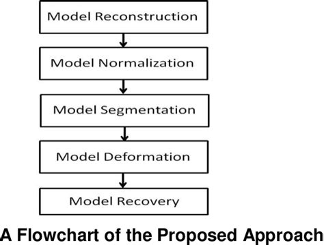 Figure 1 From A Model Deformation Approach For 3d Reconstruction