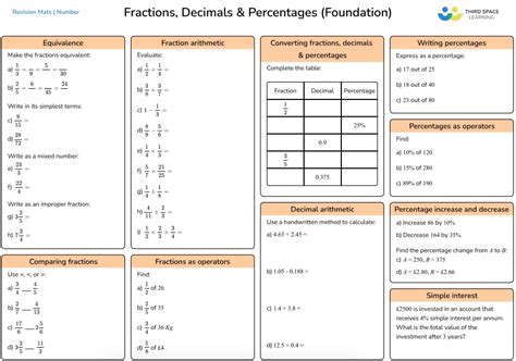 Free Maths Revision Mats Gcse Revision 2025