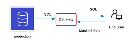 Whats Data Masking Types Techniques And Examples BMC Software Blogs