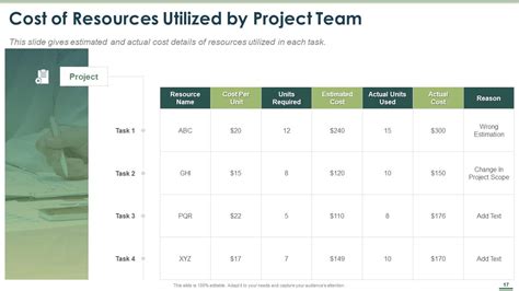 Project Assessment Powerpoint Presentation Slides Presentation Graphics Presentation