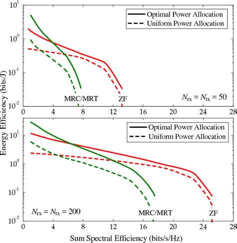 Figure 8 From Multipair Full Duplex Relaying With Massive Arrays And Linear Processing