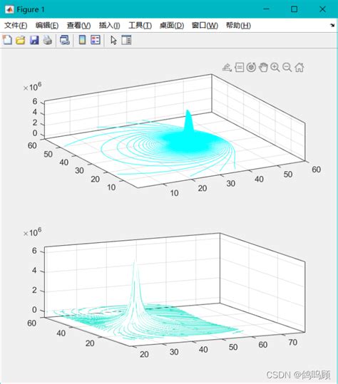 基于matlab的电磁场与波“镜像电荷法”仿真——导体球外点电荷的几种情况 于matalb点电荷位于介质中的镜像系统的电势电场分布 Csdn博客