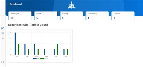 Github Ankit Project Management System An Application To Manage Projects Online