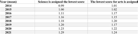 Results Of Quality Variance Analysis Of Primary School General Subject Download Scientific