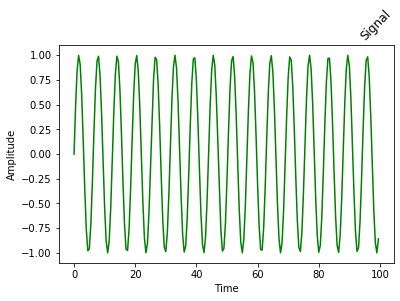 Python Matplotlib pyplot title 用法及代码示例 纯净天空