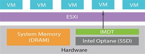 Intel Nuc With Gb Memory Snuc