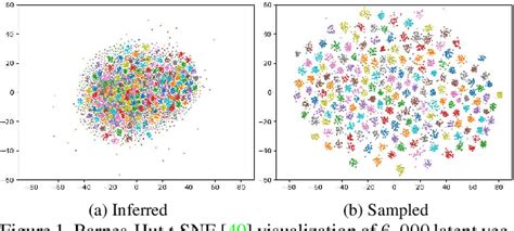 figure 2 from conditional adversarial generative flow for controllable