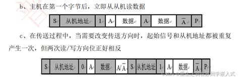i2c外设 i2c通信多外设 csdn博客