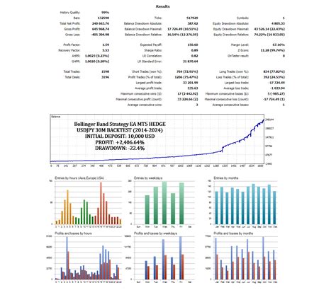 Bollinger Bands Reversal Ea For Metatrader 5 Backtests And New Optimized Set Files Trading