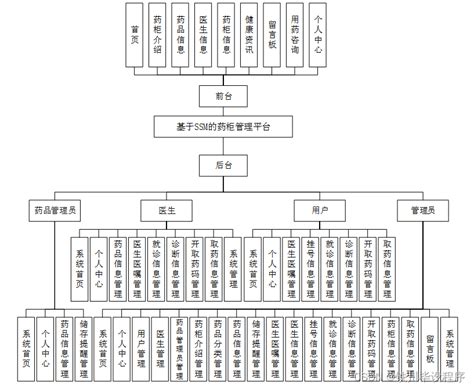 ssm java node python php康泰药柜管理平台【2024年毕设】 csdn博客