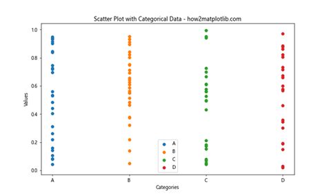 Matplotlib散点图:如何自定义点的大小和样式极客教程 Matplotlib散点图:如何自定义点的大小和样式极客教程