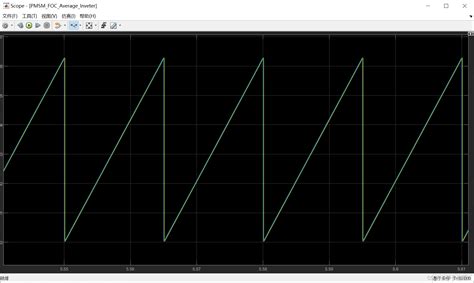 stm32 simulink 自动代码生成电机控制：无传感龙伯格观测器仿真自动代码生成到开发板运行 csdn博客