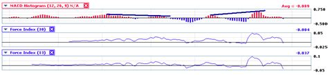force indicator for binary options review use the force