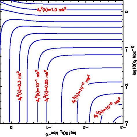 Figure Showing The 3d Power Spectrum In Redshift Space At A Fiducial