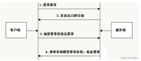 Linux常用工具及服务(sshrsyncntpnfs) Ew帮帮网 Linux常用工具及服务(sshrsyncntpnfs) Ew帮帮网