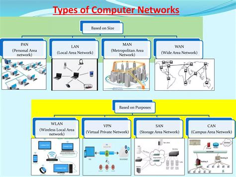Class Viii Ch 1 Networking Concepts Pptx