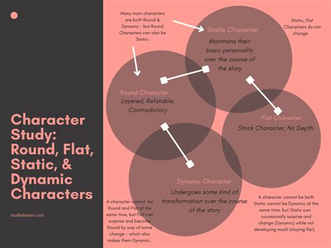 Round Vs Flat Character — The Essential Differences Explained