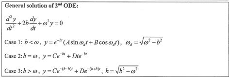 Solved Figure Q2 Shows A Damped Spring Mass System That