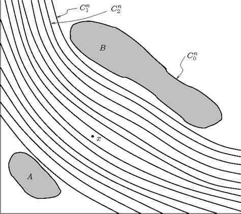 Figure 1 From Splitting For Rare Event Simulation A Large Deviation Approach To Design And
