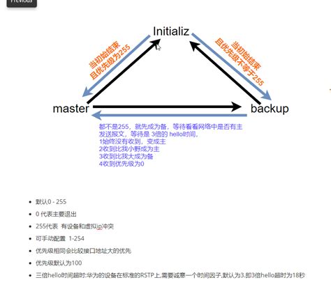 Vrrp协议原理与配置vrrp默认遵循抢占模式吗 Csdn博客
