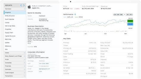 Core Company Security Data Factset