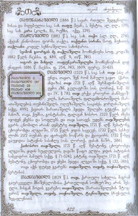 გვარ სახელთა გენეალოგიური ნუსხა ქართული გვარების ისტორია Georgian Genealogy თ