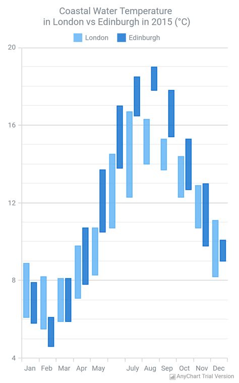 anychart anychart android download