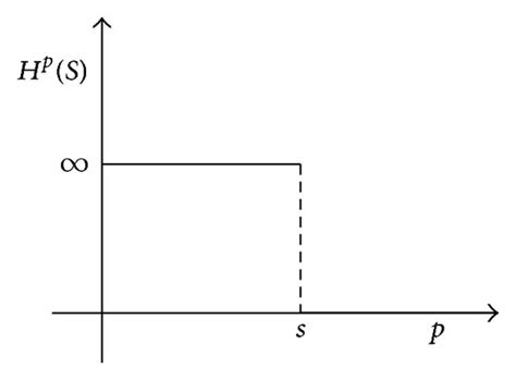 Hausdorff Dimension Of The Set S Download Scientific Diagram