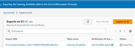 Github Raphongaluhdynamodb Provide An Overview Of Amazon Dynamodb