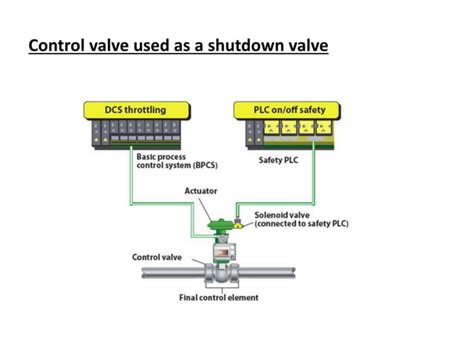 Control Valve Ppt Pptx