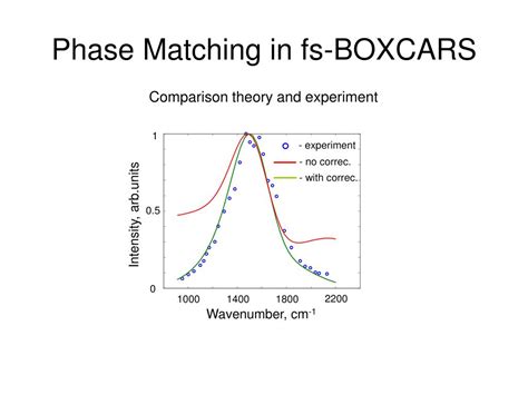 Ppt Phase Matching Powerpoint Presentation Free Download Id1361757
