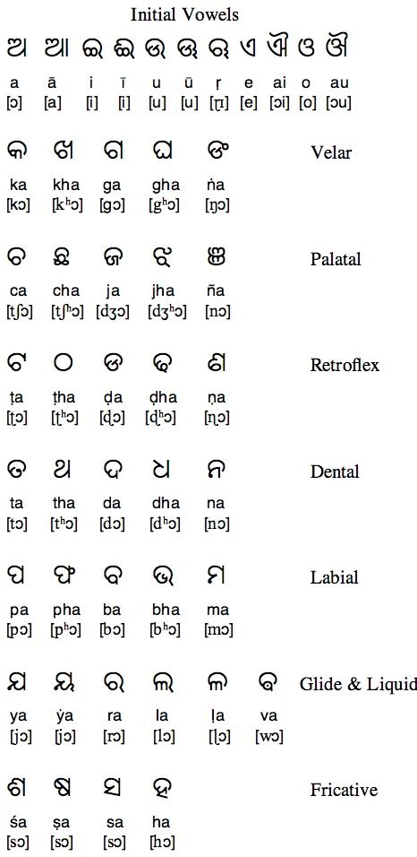 Oriya Script