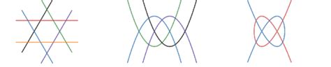 Irreducible Expressive Curves A A Singular Cubic B Double