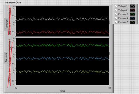 solved does anyone know how to stack plots by group i m struggling