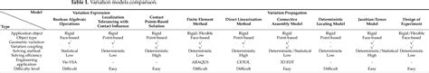 Table 1 From Variation Analysis Considering The Partial Parallel Connection In Aero Engine Rotor