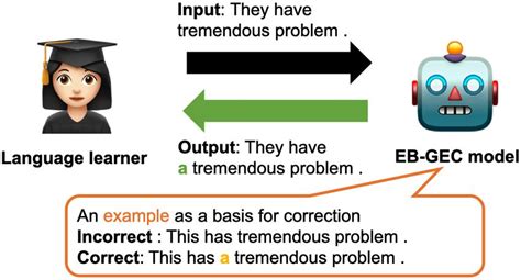 interpretability for language learners using example based grammatical