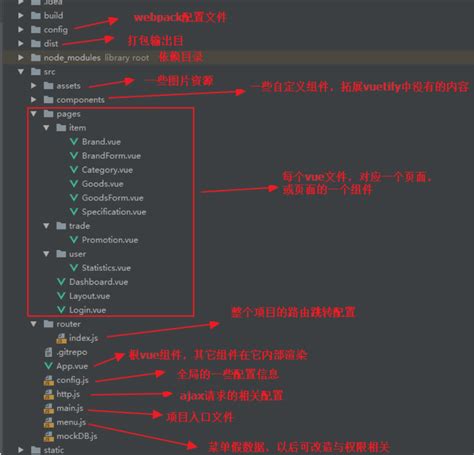 前端框架ui之vuetify框架介绍及前端项目框架介绍 Csdn博客