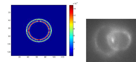 A Simulated Psf Resulting From A Bessel Beam With Components Download Scientific Diagram