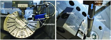 A Experimental Setup For Milling Experiments With In Situ Measurement Download Scientific