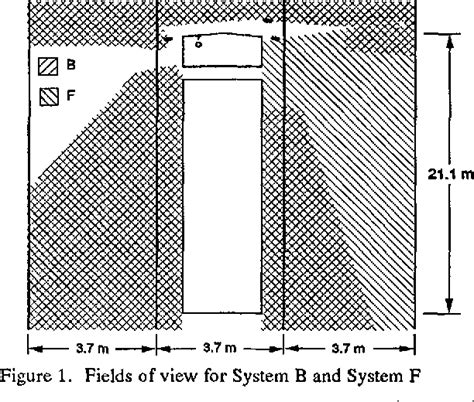 figure 1 from utility assessment of side object detection systems for