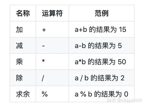 08 运算符 chapin666