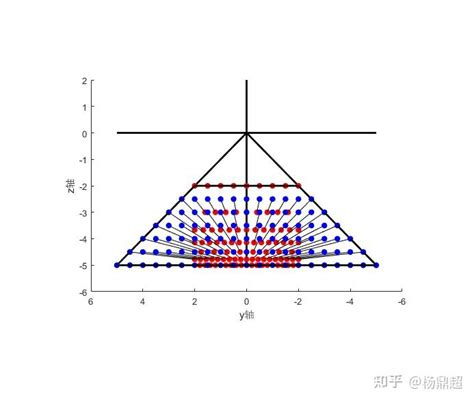 图形学基础 变换 投影 知乎