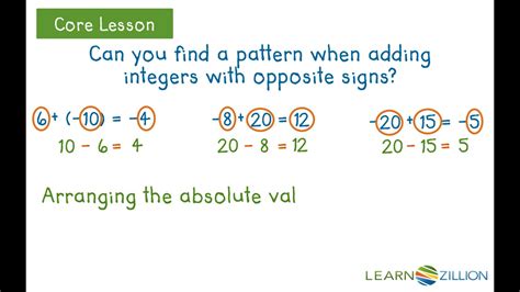 Adding Integers With Opposite Signs Using An Algorithm Worksheets Library