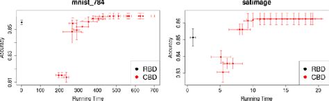 Pitfalls Of Assessing Extracted Hierarchies For Multi Class Classification