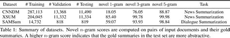 table 1 from enhancing abstractiveness of summarization models through