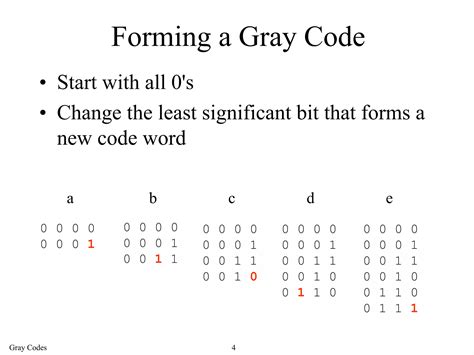 23 Gray Codes Pdf