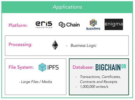 what is bigchaindb the bigchaindb blog